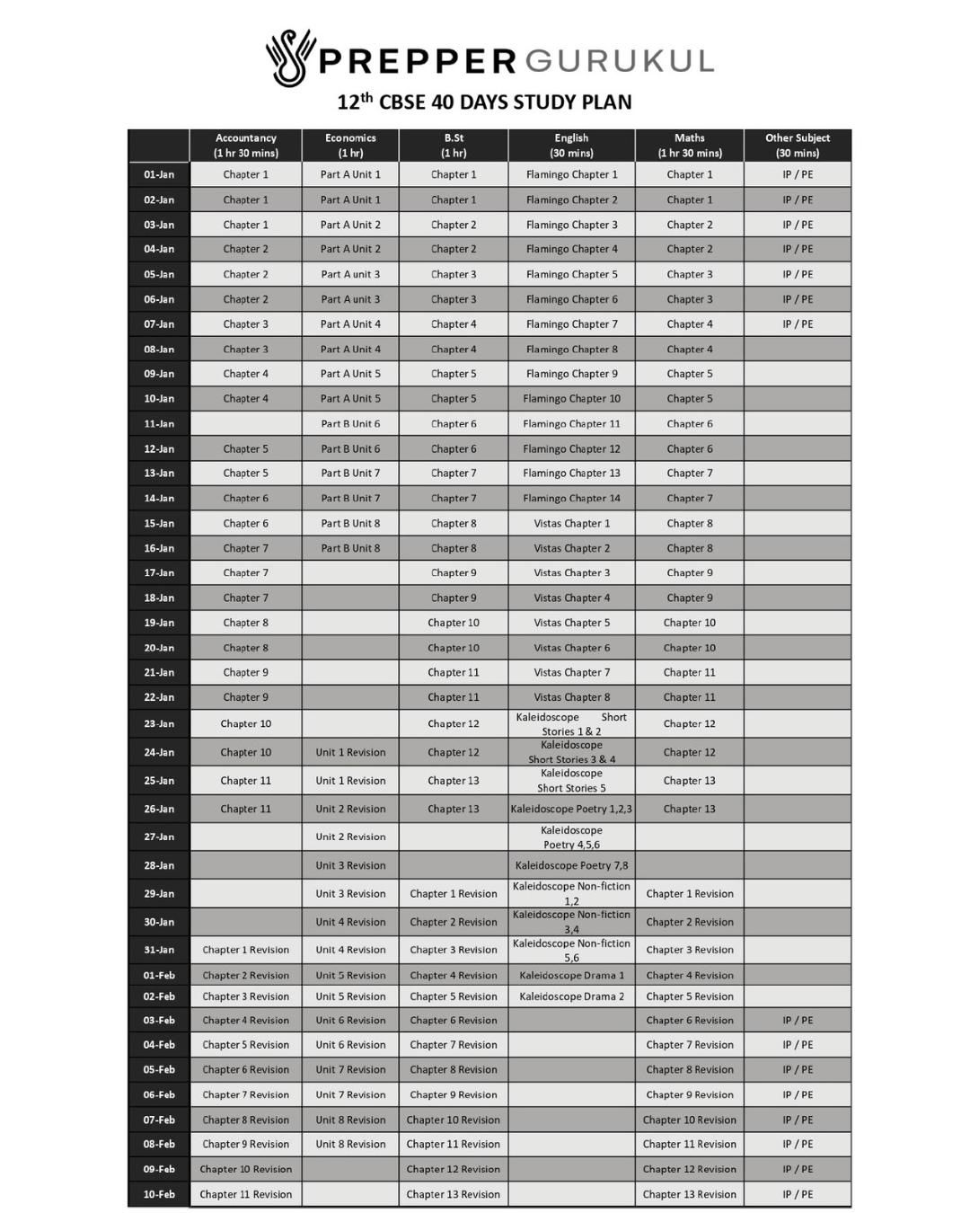 12th CBSE Study Plan